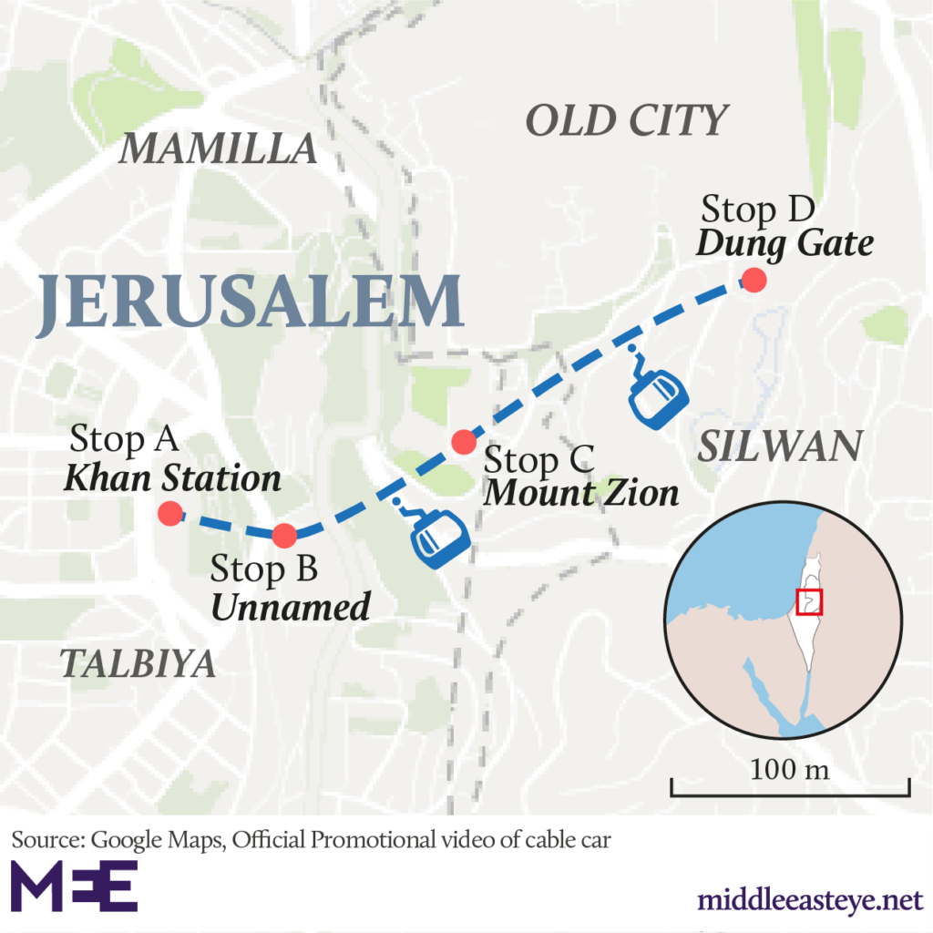 Israel Approves Controversial Jerusalem Cable Car Plan | - IMEMC News